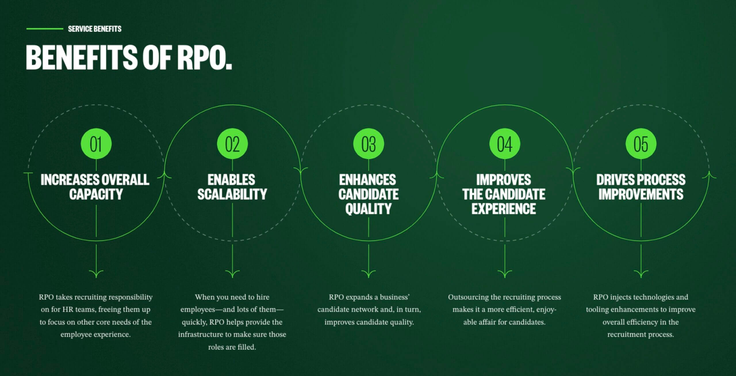 Top 5 Benefits of RPO Service